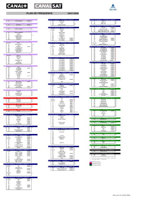 Notice CANAL PLUS PLAN DE FREQUENCE ASTRA - Trouver une solution à un problème CANAL PLUS PLAN ...